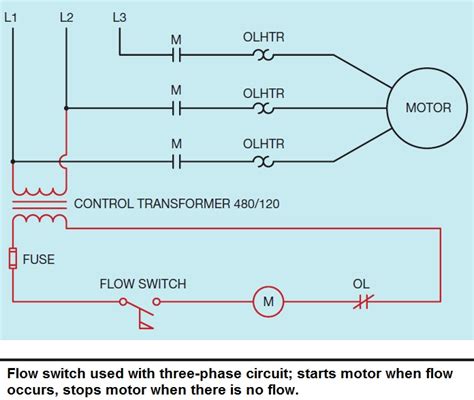 Engineering Photos Videos And Articels Engineering Search Engine Flowswitch Explained