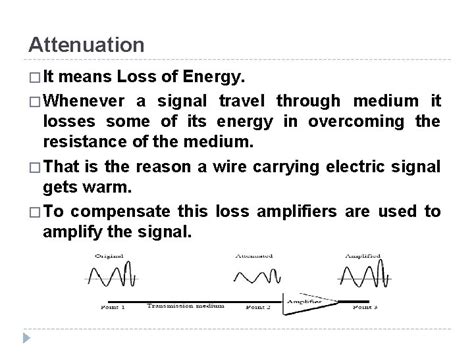 Distributed Systems Lecture No 1 Evening Distributed System