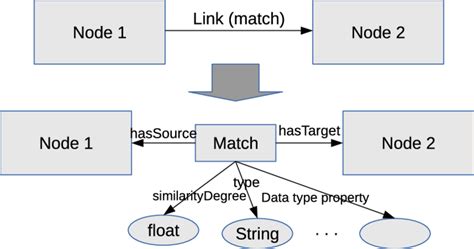 Mapping Of Matching Property To Match Class Download Scientific Diagram