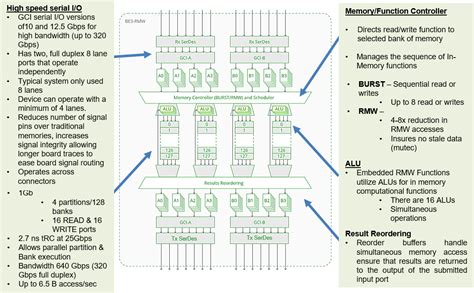 accelerator engine strategy mosys