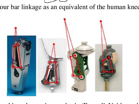 Figure 1 From Defect Free Optimization Of A Polycentric Prosthetic Knee