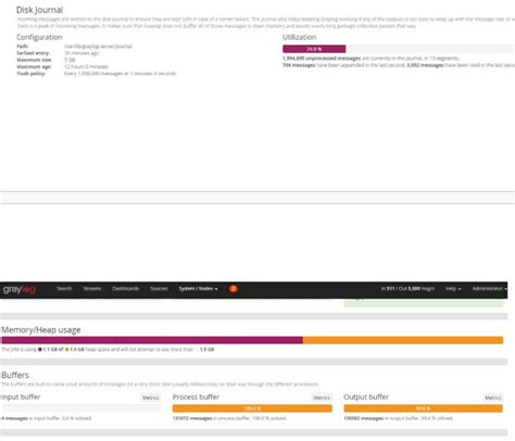 Graylog Input And Output Buffers Are Filled Outgoing Messages Are Low