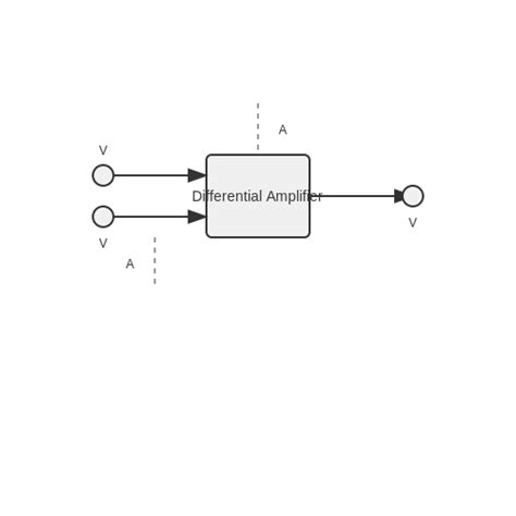 Common Mode Rejection Ratio Cmrr Tutorials On Electronics Next