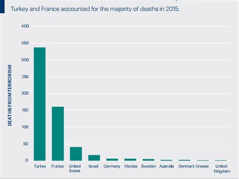 Los 5 datos más importantes del Índice global del terrorismo 2016 Infobae