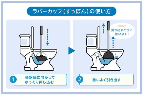 節水トイレがつまる原因と解消法｜水量調整・ラバーカップなど自分でできる対処法を徹底解説