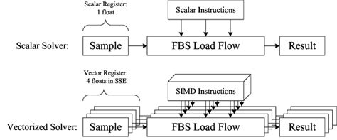 Multi Threaded Real Time High Throughput Load Flow Solver Download