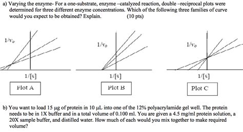 Solved Varying The Enzyme For A One Substrate