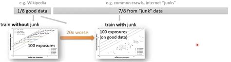 The Theory Of Llms：朱泽园icml演讲整理