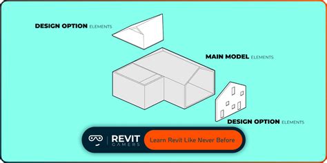 Revit File Too Big Why Is Your Revit File So Heavy How To Optimize It Revit Gamers