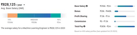 Python Developer Salary