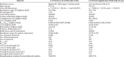 Data Collection And Refinement Statistics R M S D Root Mean Square Download Scientific