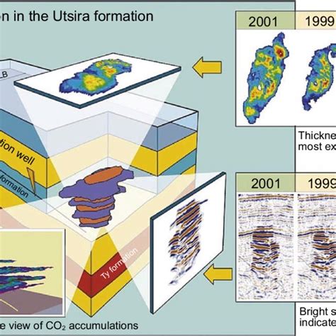 Pdf A Review Of Co2 Storage In Geological Formations Emphasizing