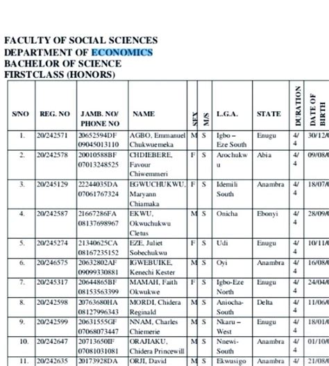 Finally Im A Graduate Emmanuel Agbo