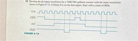 Develop The Q ﻿output Waveforms For A 74hc190