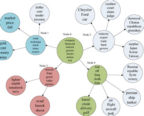the estimated tree structure and the multiple paths download