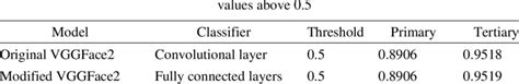 The Similarity Score Of Test Data From Primary And Tertiary Datasets Download Scientific