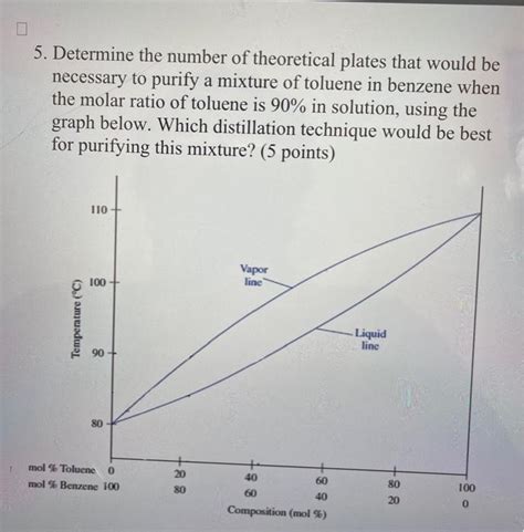 Solved Determine The Number Of Theoretical Plates That Chegg Com