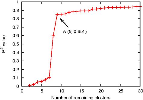 Figure 2 From Representing Document As Dependency Graph For Document Clustering Semantic Scholar