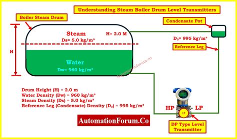Understanding Boiler Drum Level Transmitters Accurate Dp Measurement Explained 2
