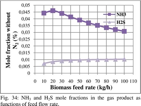 Figure 1 From An Aspen Plus® Tool For Simulation Of Lignocellulosic