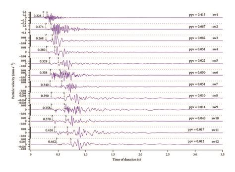 Recognizable Waveform Of The Pure Microseismic Waves Reconstructed Via Download Scientific