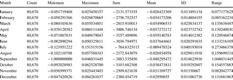 Important Ndti Values Of Individual Month Acquired From Different Download Scientific Diagram