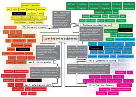 Learning Map — Portfolio