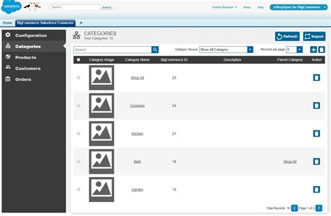 Bigcommerce Salesforce Connector Ecommerce Salesforce Integration