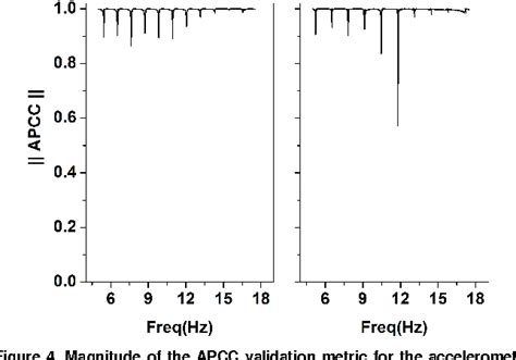 Figure 1 From A Validation Metrics Based Model Calibration Applied On Stranded Cables Semantic