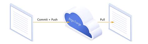 Getting Started With Mql5 Algo Forge Mql5 Articles