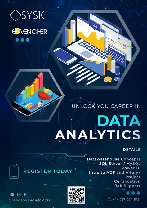 Sysk Solutions On Linkedin Dataanalysis Onlinetraining Powerbi Dataanalyst Sysksolutions