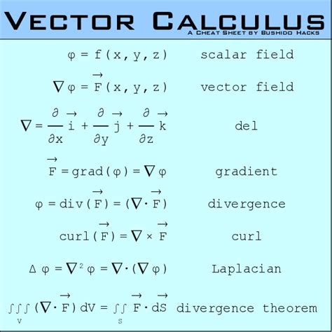 Vector Calculus By Bushidohacks On Deviantart
