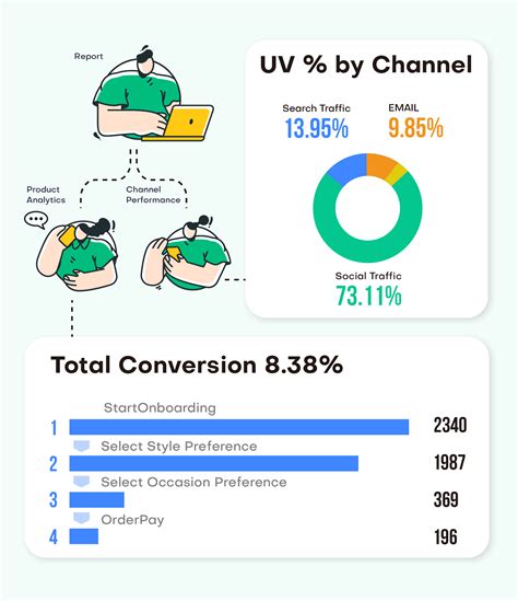 Sensors Data｜sensors Analytics