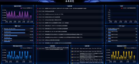 Zabbix与乐维监控对比分析（五）——可视化篇