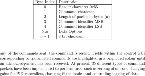 1 Telemetry Packet Structure Download Table