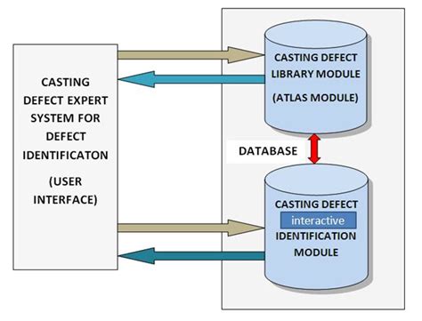Proposed Structure Of An Expert System Download Scientific Diagram