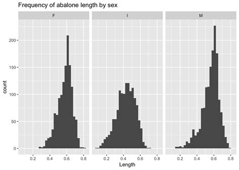 Course Notes For Is 6489 Statistics And Predictive Analytics