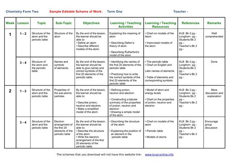 Sample Editable Scheme Of Work Pdf