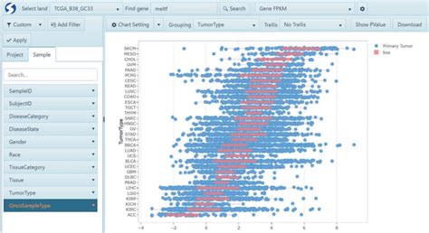 通路分析平台ipa的“十八般武艺”：一文说清如何进行组学数据深度分析 知乎