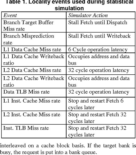 table 1 from performance improvement of multiprocessor simulation by
