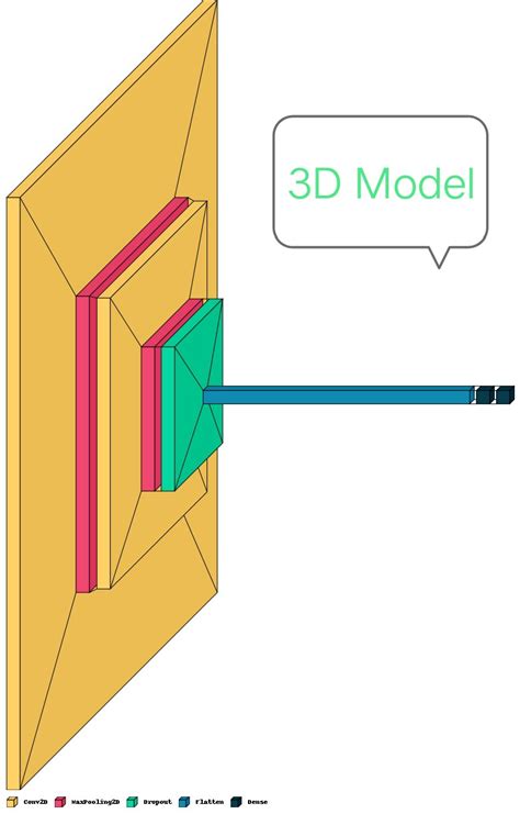 Github Manjunathd Covid Detection And Experimentation With Models Detecting Covid In