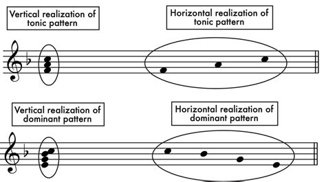 Introduction To Tonal Reading The Improving Musician