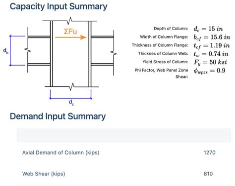 Web Panel Zone Shear Aisc 360