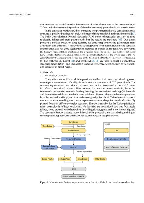 Solution A Deep Learning Based Method For Extracting Standing Wood