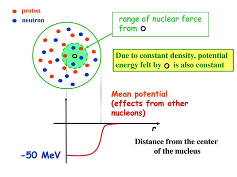 PPT Structure Of Exotic Nuclei PowerPoint Presentation Free Download
