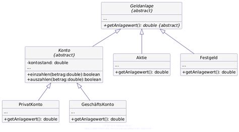 Abstrakte Klassen Und Interfaces Oer Informatik