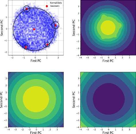 figure 1 from radial basis function data descriptor rbfdd network an anomaly detection