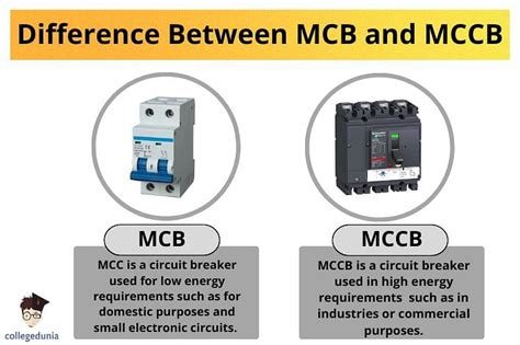 Difference Between Mcb And Mccb Definition Applications Eroppa