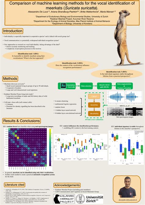 Pdf Comparison Of Machine Learning Methods For The Vocal Identification Of Meerkats Suricata