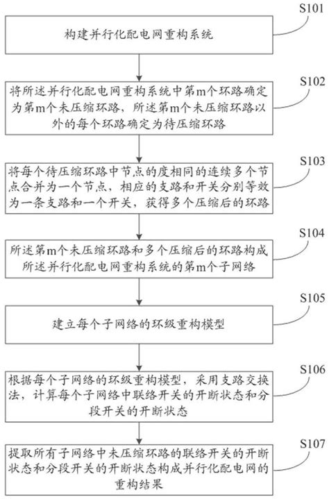 Parallelized Power Distribution Network Reconstruction Method And